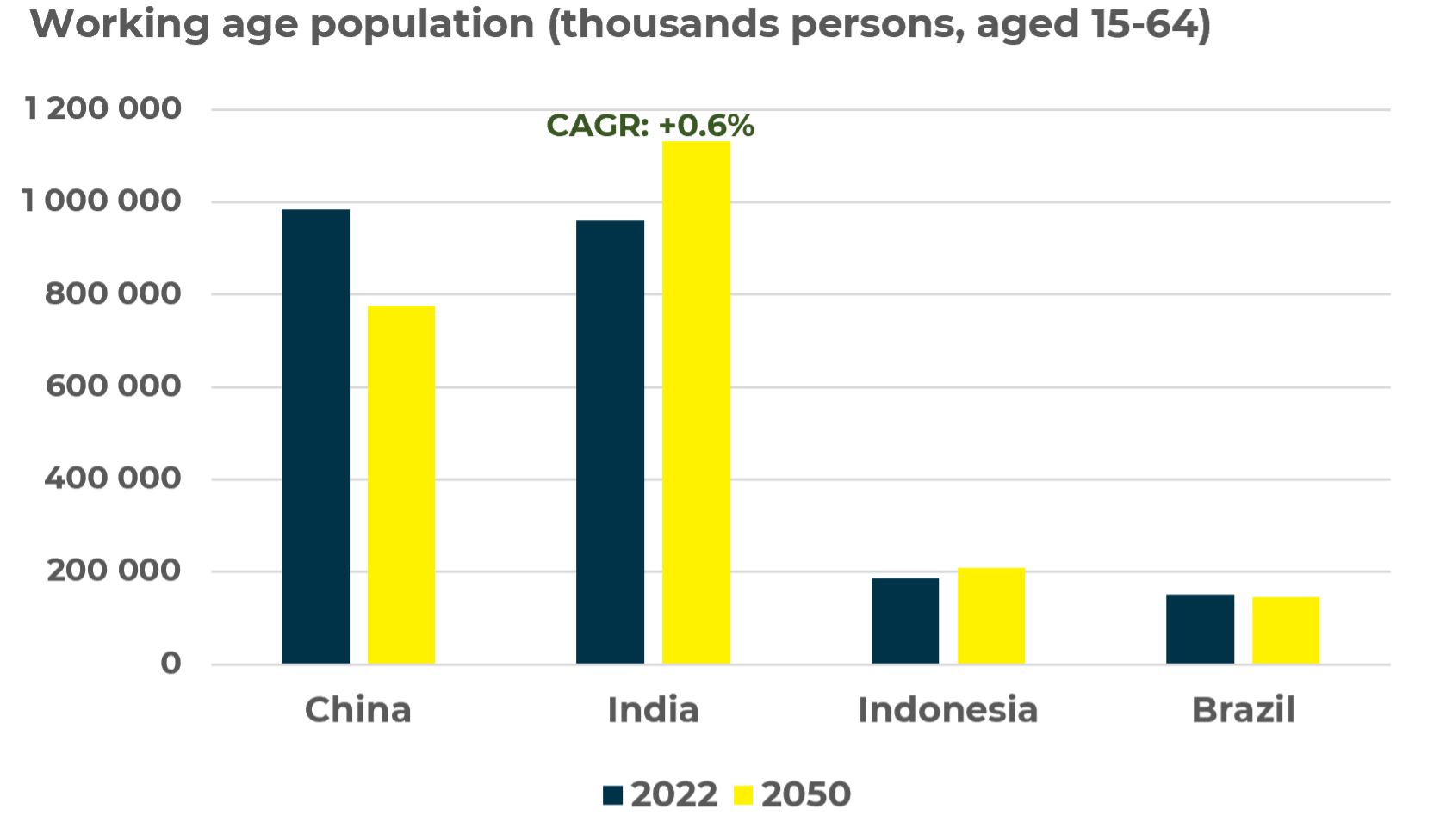 India: The Rising Giant Market - AGBA