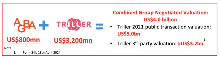 AGBA/Triller $4 Billion Merger: Elevating Shareholder Value to New ...